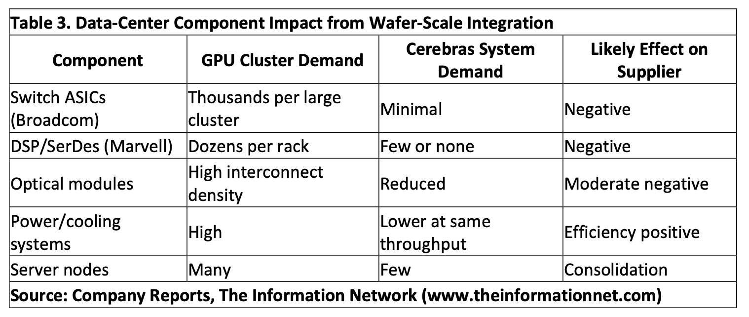 Cerebras and the Disruption of AI Inference: From Wafer-Scale Engines ...