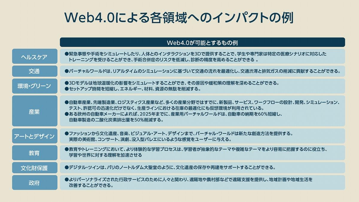 Web4.0とは何かを考える - by mitsui - web3 Research JAPAN