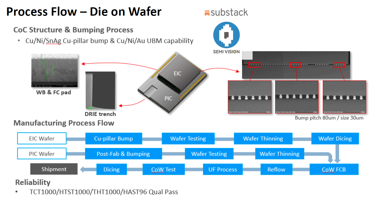 How TSMC’s Silicon Photonics Could Impact NVIDIA’s Future