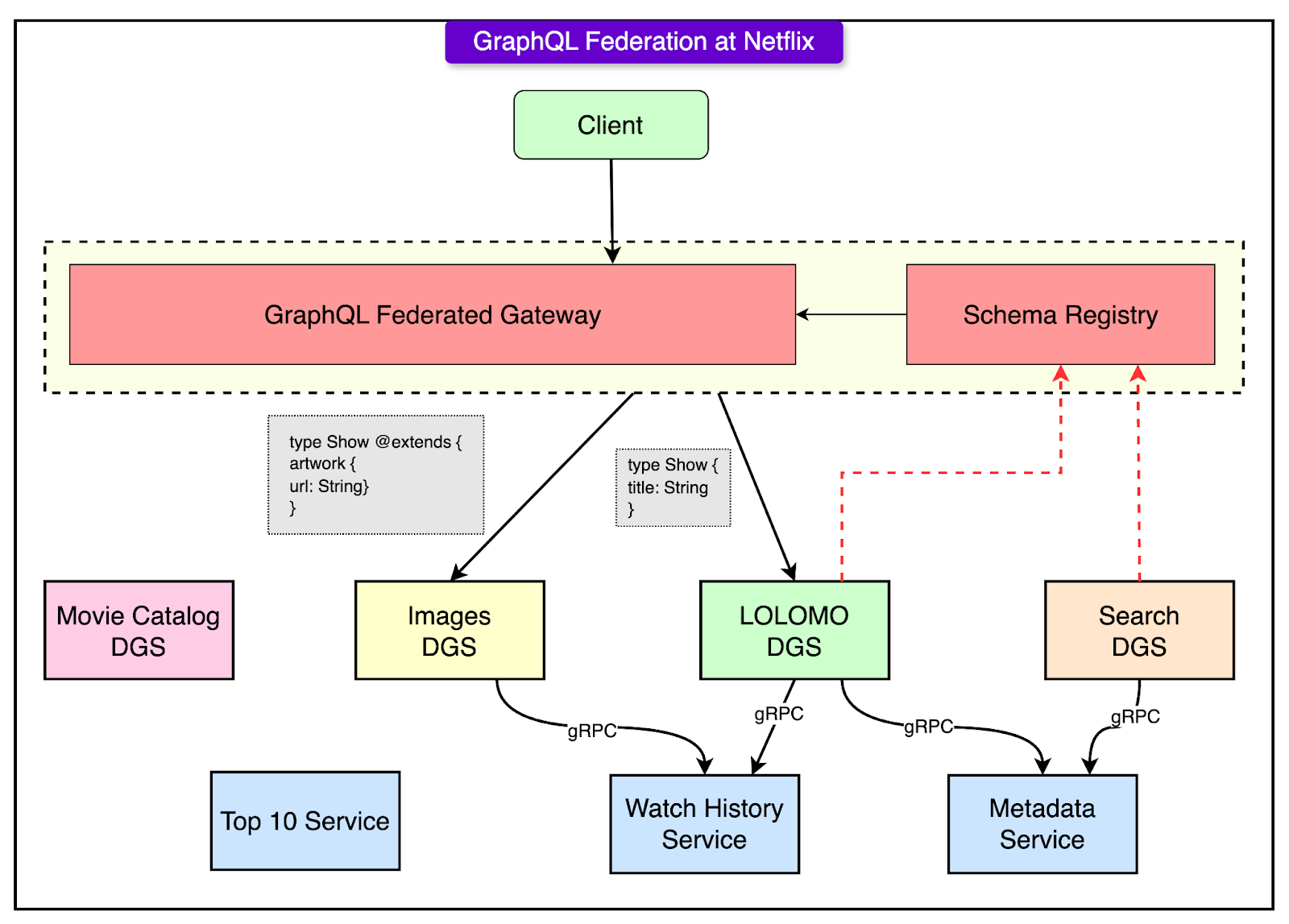 How Netflix Runs on Java? - ByteByteGo Newsletter