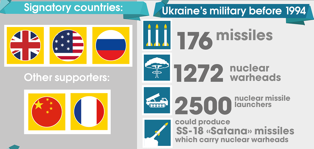 A Dummies guide to the Budapest Memorandum, as it pertains to Ukraine.