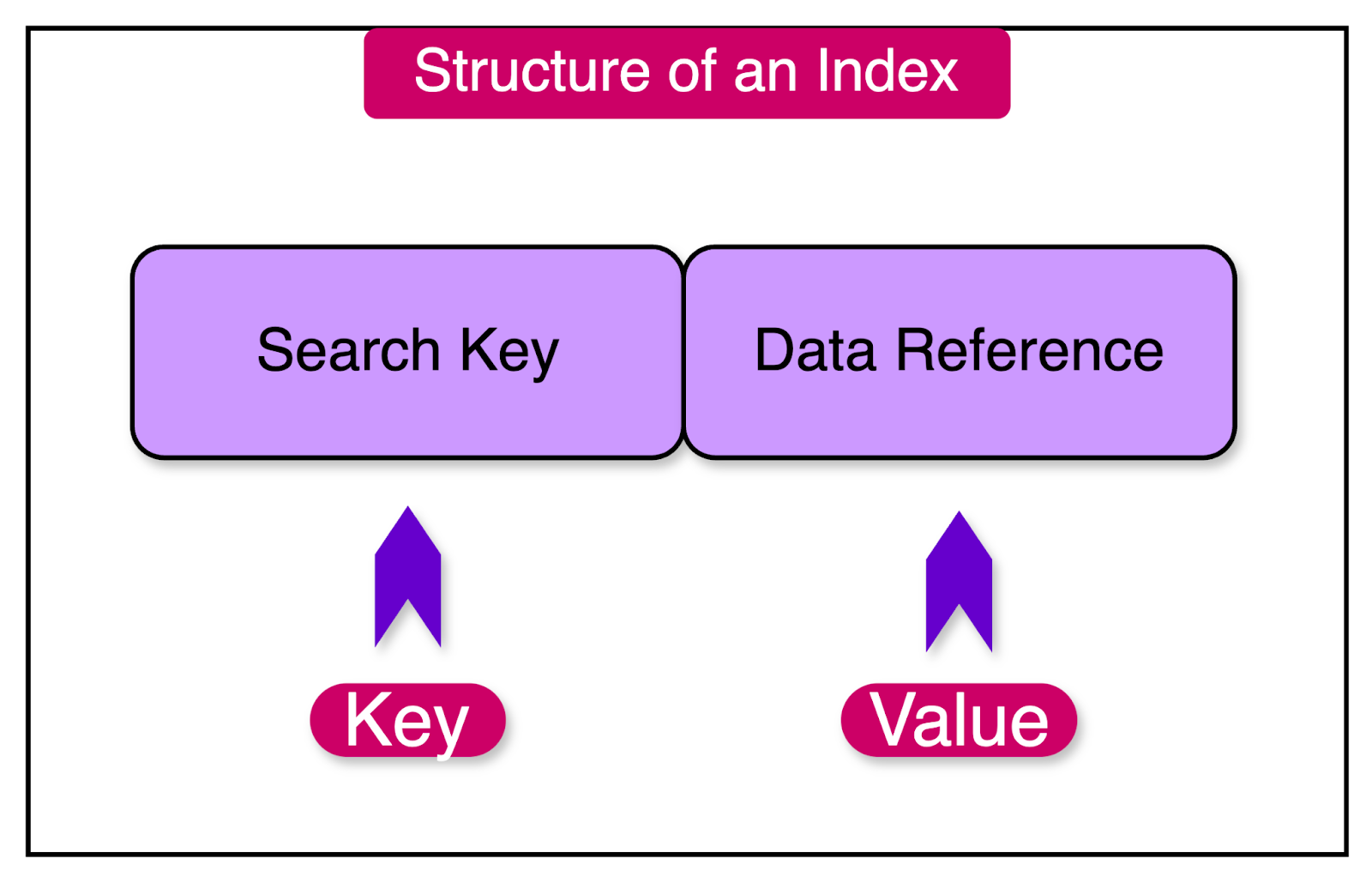 Database Performance Demystified: Essential Tips and Strategies