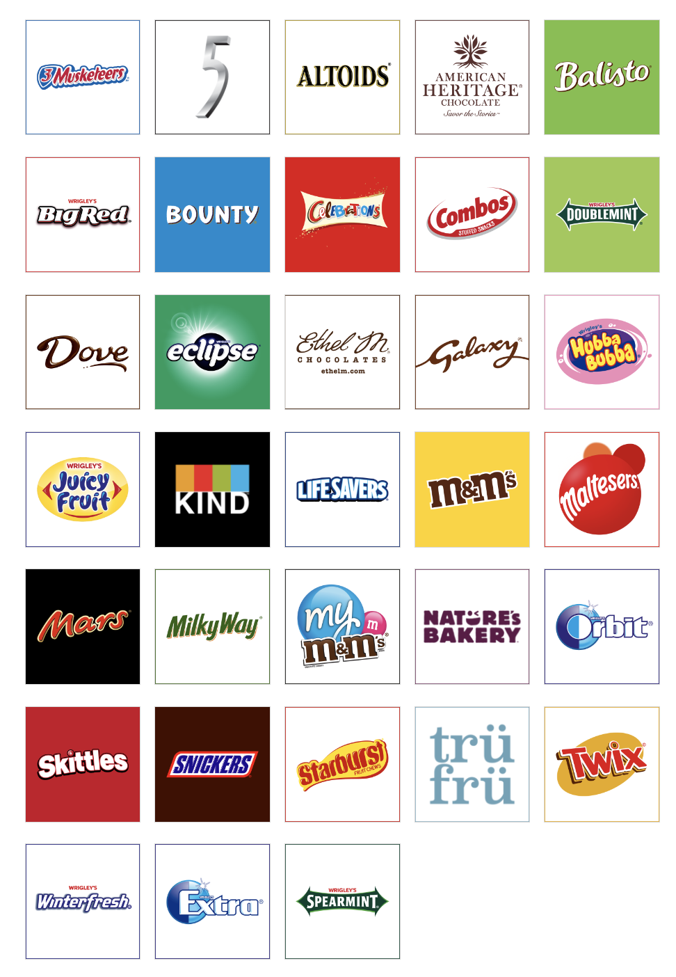 All hail the Chocolate Oligopoly