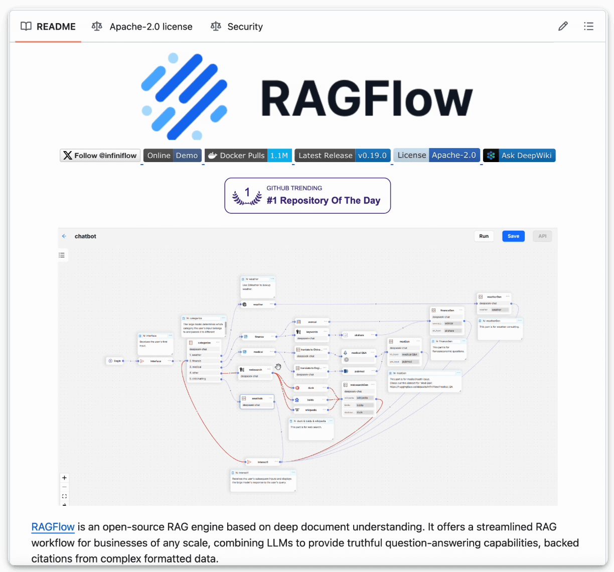 6 No-code LLM, Agents, and RAG Builder Tools for AI Engineers