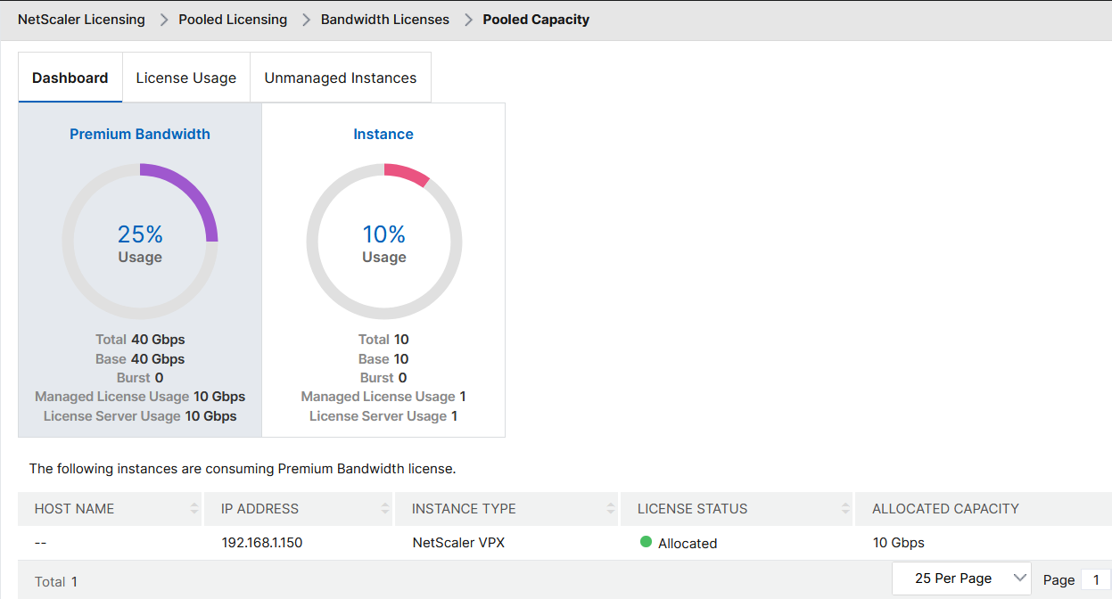 Citrix Universal Hybrid Multi-Cloud, the NetScaler entitlement and how ...