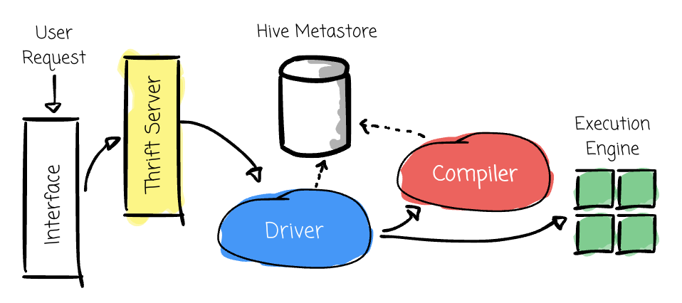 What is Apache Hive? - by Vu Trinh - VuTrinh.