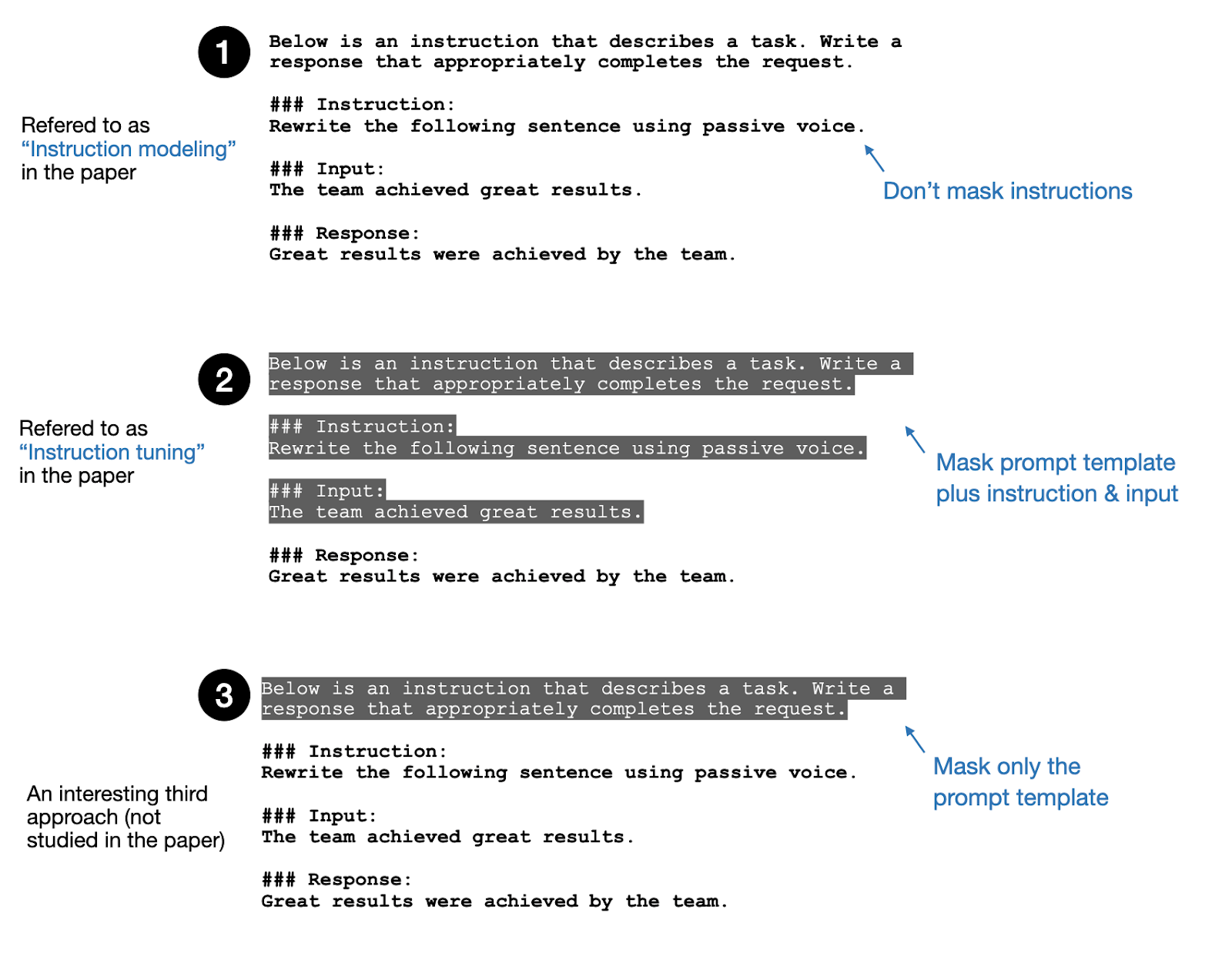 LLM Research Insights: Instruction Masking and New LoRA Finetuning Experiments