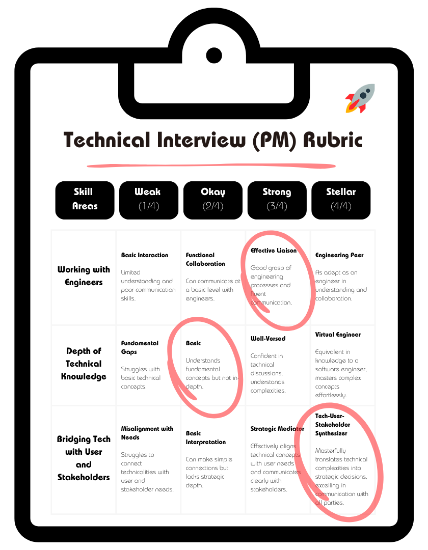 Crack the Technical Interview for PM - by Aakash Gupta