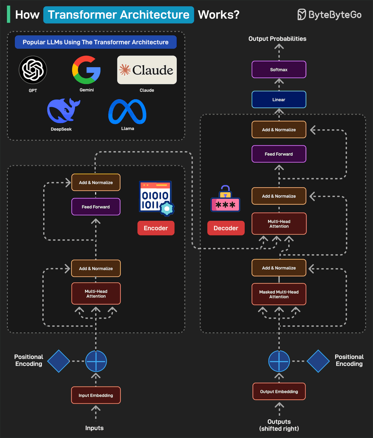 EP159: The Data Engineering Roadmap - ByteByteGo Newsletter