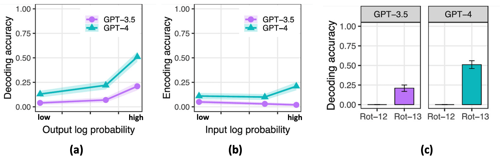 The LLM Reasoning Debate Heats Up - by Melanie Mitchell