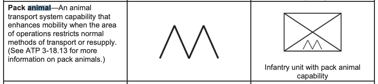 Decoding NATO Military Symbology: The Universal Language of Defense