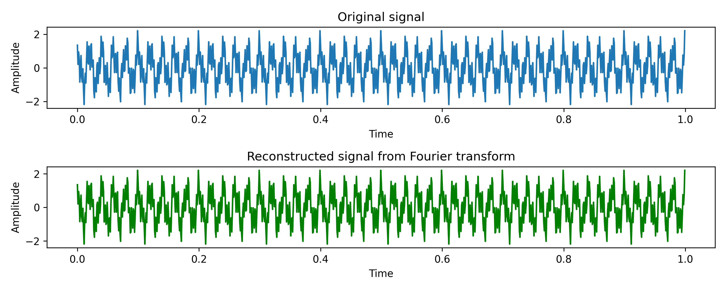 Seeing Sound: Spectrograms and Why They are Amazing