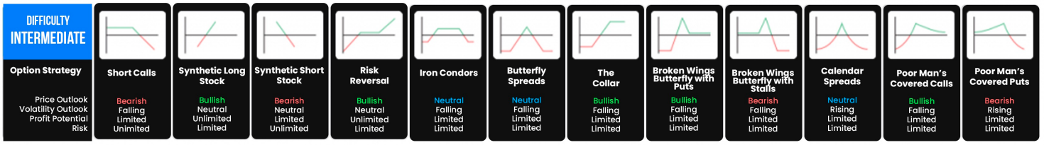 Options Trading Strategies Cheatsheet - by Andr