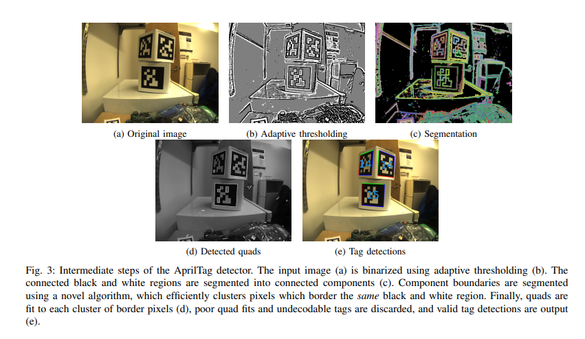 AprilTags: Why Robotics Invented Its Own QR Code
