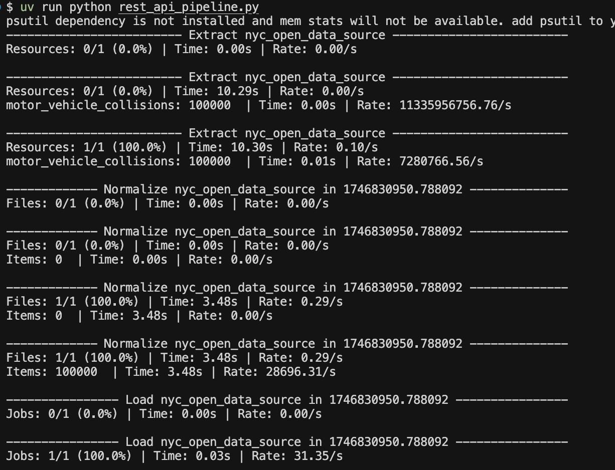 Introduction to dlt: An Open-Source Python Library for Data Ingestion
