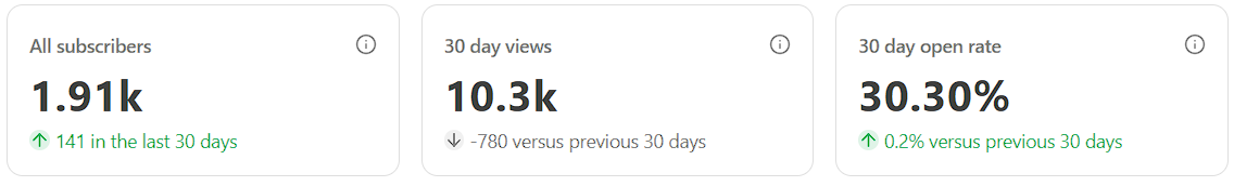 Understanding your Substack stats