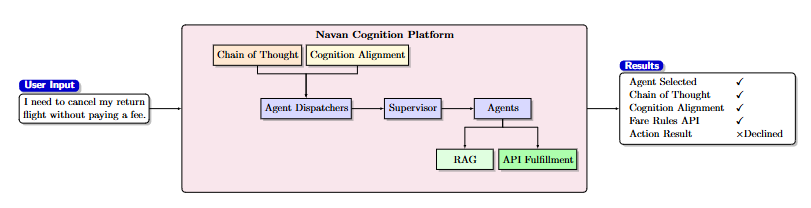 Navan S-1 & TMC Industry Deep Dive | A Modern AI-Powered Travel Management Company