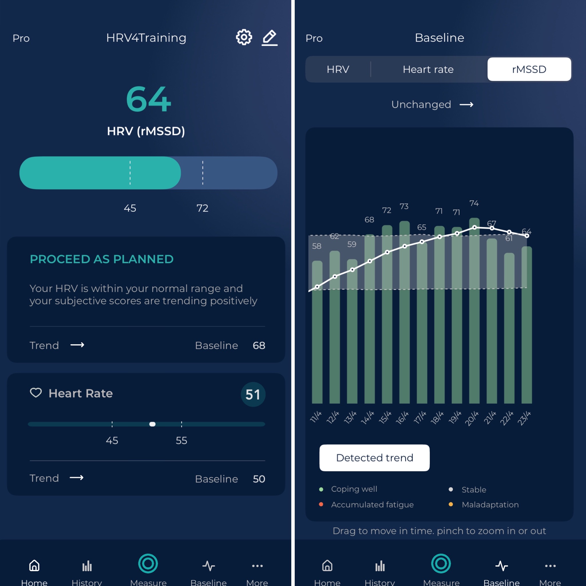 Heart Rate Variability (HRV) and Tapering
