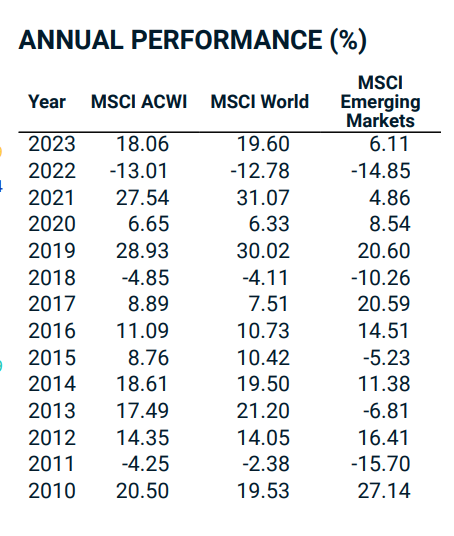 ¿Cómo Invertir en el MSCI ACWI? ETFs y Fondos indexados