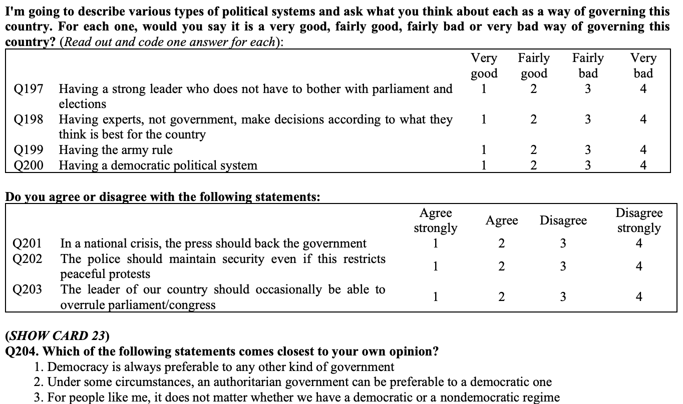 New Data: Republican Voters Want Authoritarianism