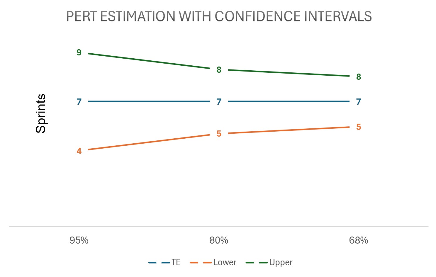 Navigating the Cone of Uncertainty in Agile Project Management