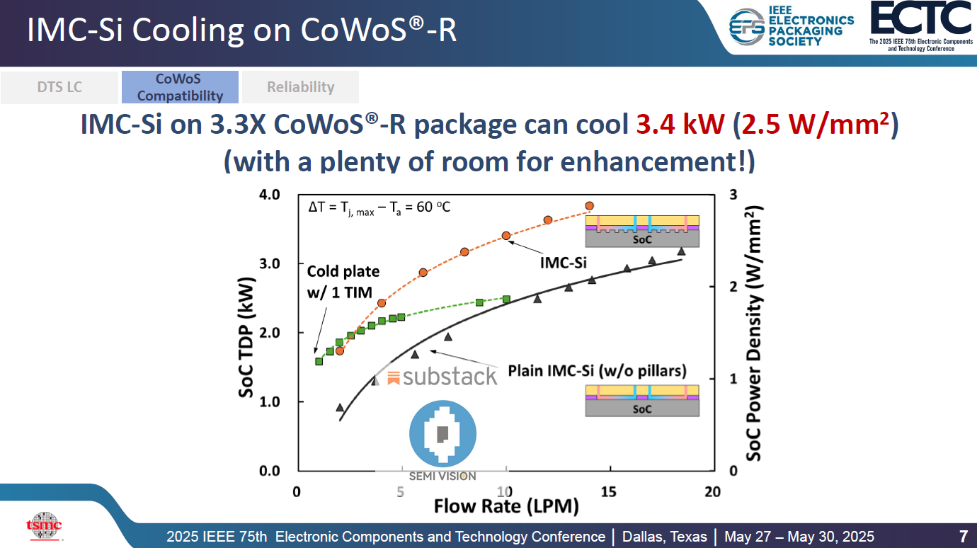 Cooling is the New Architecture: TSMC’s IMC-Si and the Future of AI Packaging
