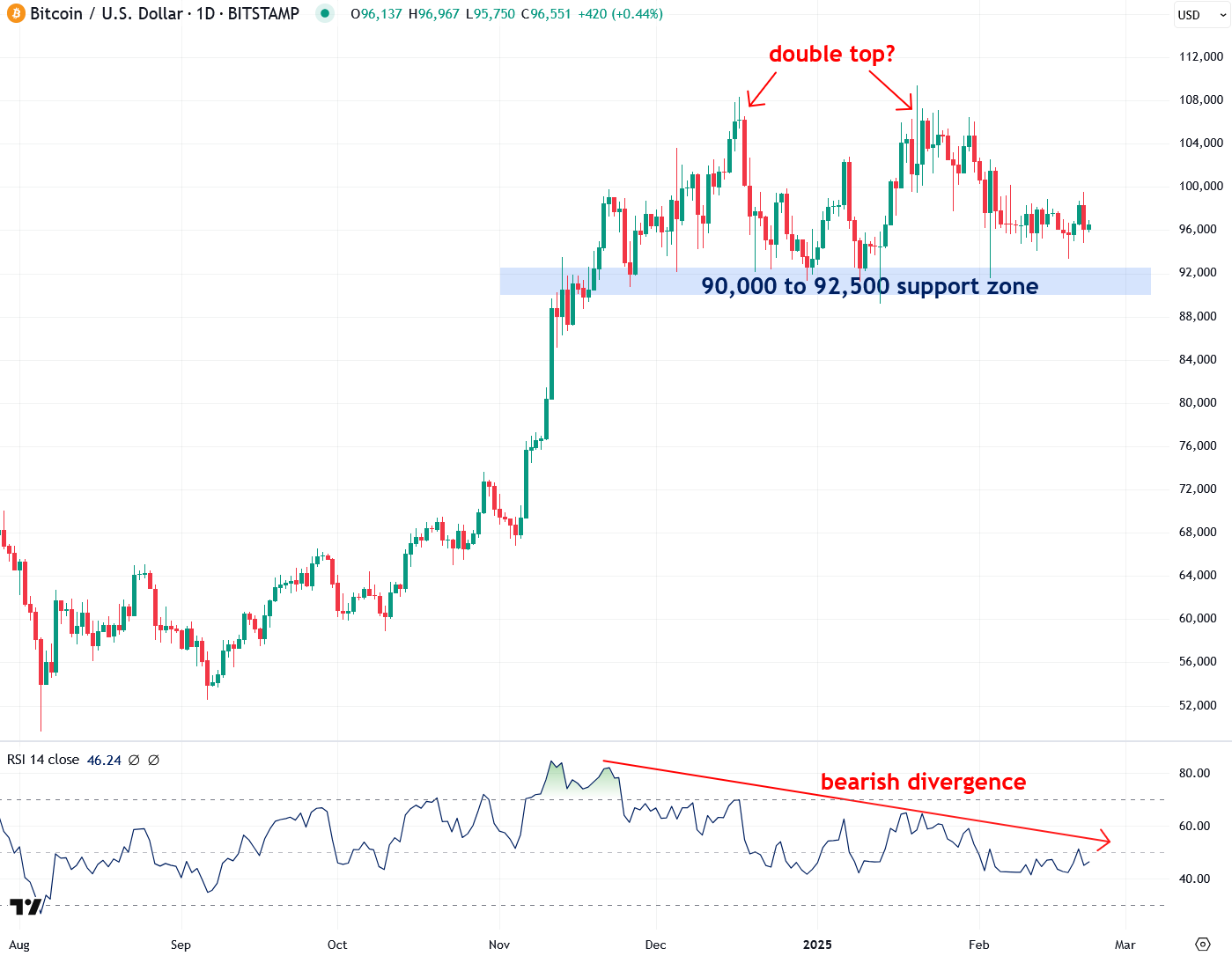 Why the U.S. Stock Market Bubble Is on Shaky Ground