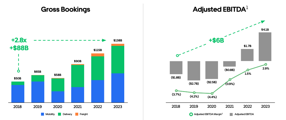 🚖 Waymo: Rideshare Revolution - by App Economy Insights