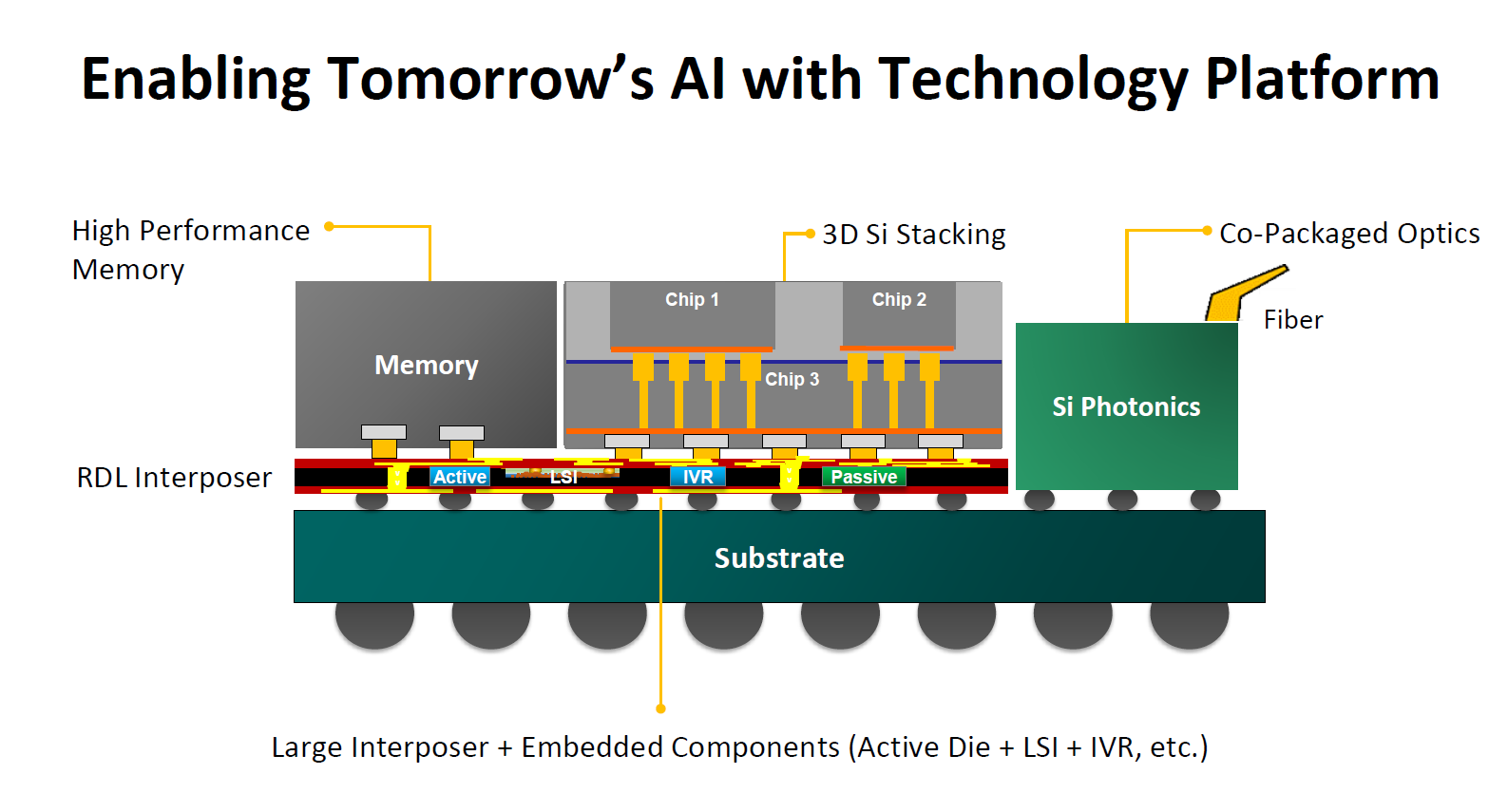 TSMC and NVIDIA Pioneering the Future of AI with Silicon Photonics Technology