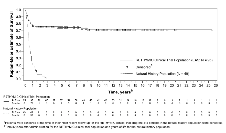 How Does Roivant Work? - by Adu Subramanian