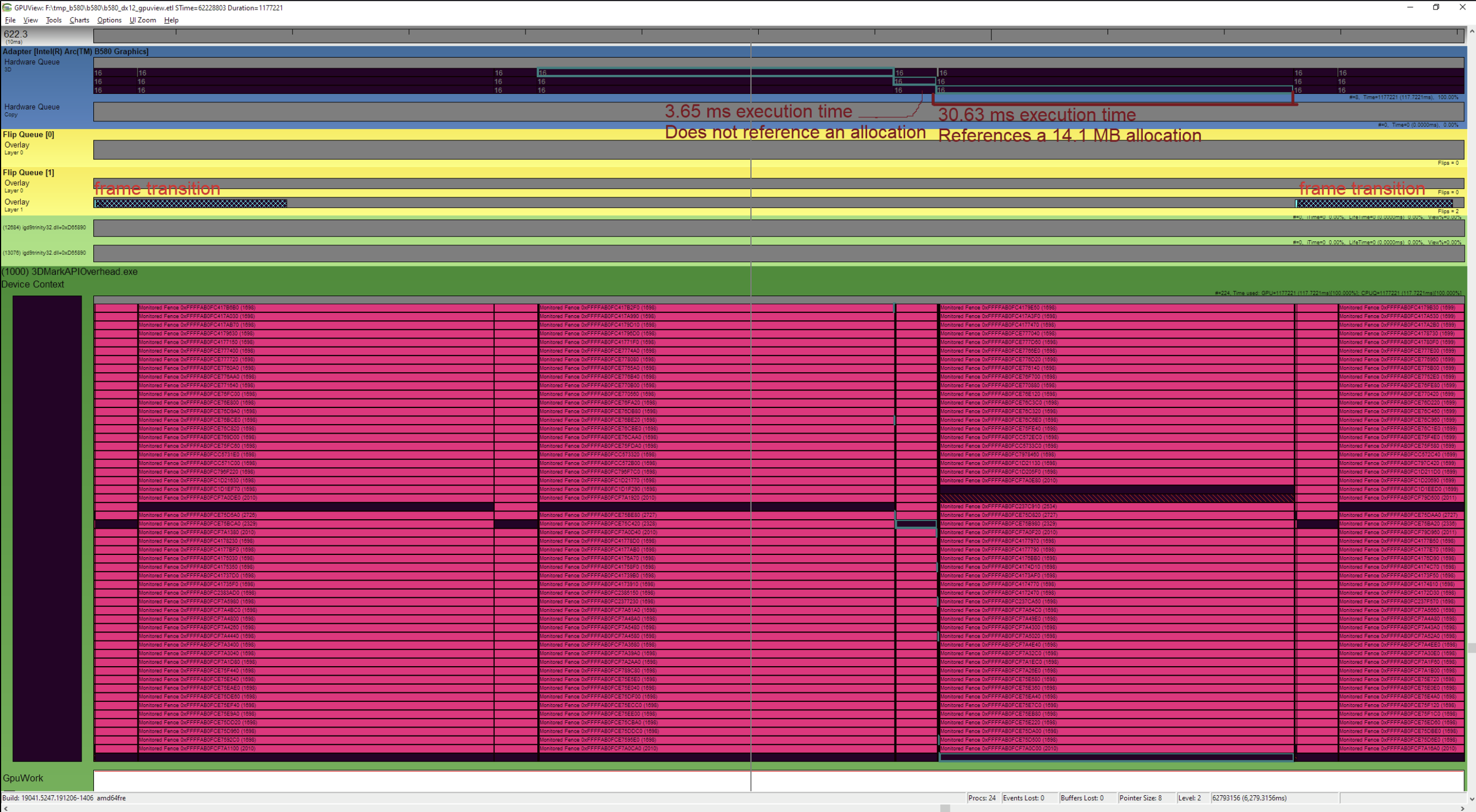 Digging into Driver Overhead on Intel's B580