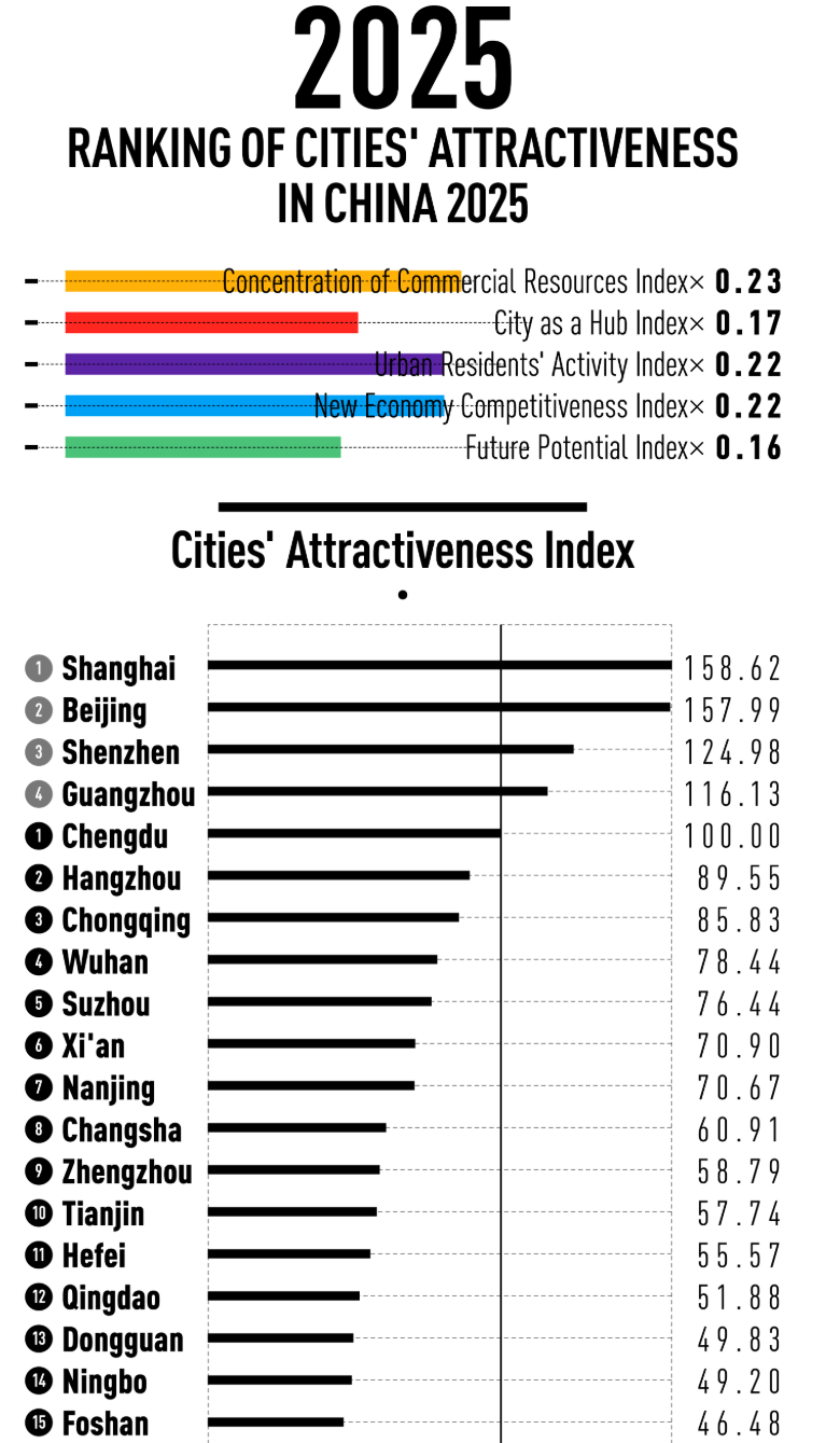 Understanding Chinese City Tiers 2/2: Who's The Best? What's "Average?"