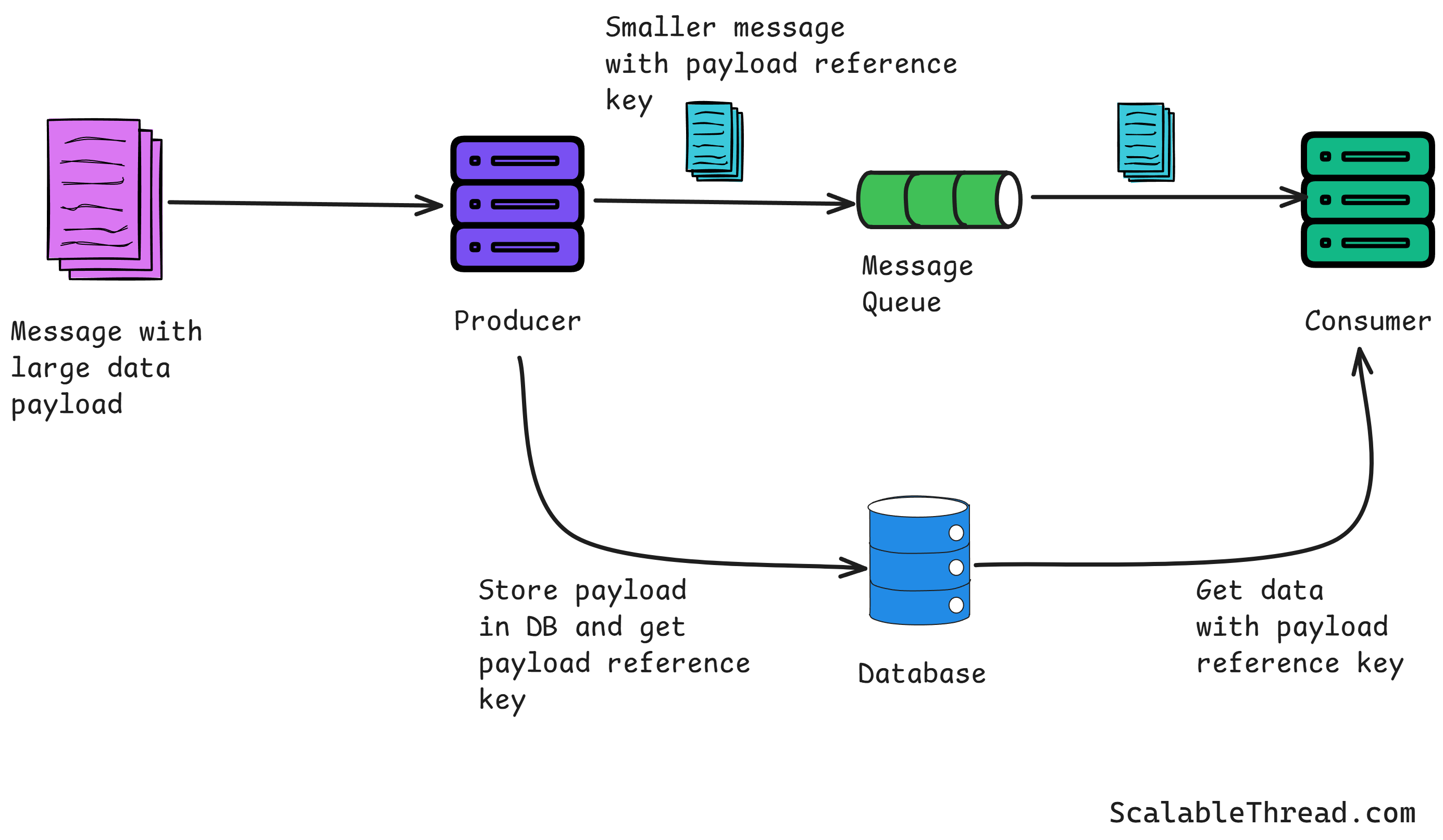 What is the Claim-Check Pattern in Event-Driven Systems?