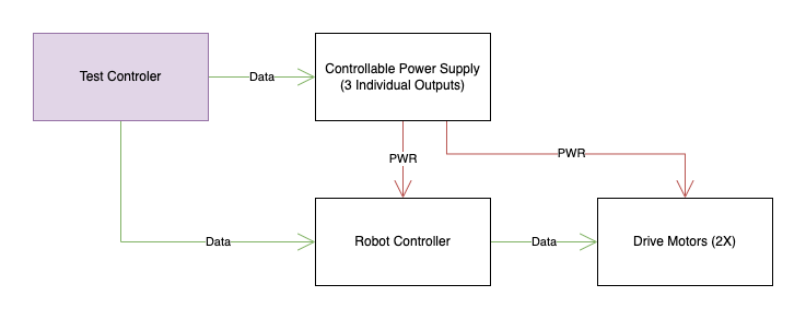 How to Test Hardware: Hardware-in-the-Loop Testing