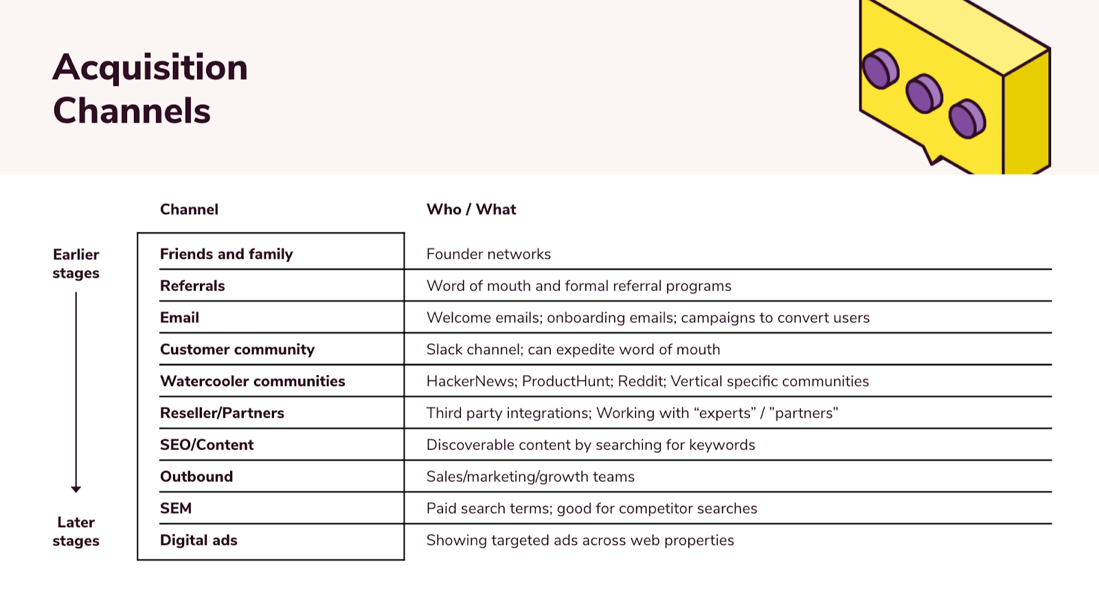 The Customer Centric Go To Market Strategy: the simplest, most ...