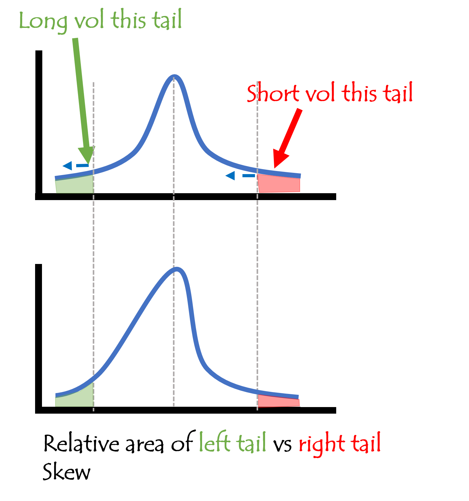 A Visual Primer For Understanding Options - Party at the Moontower