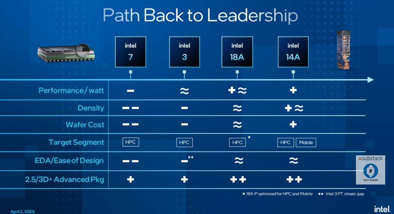 Intel’s Secret Weapon: The 18A Process and Its Bold Comeback