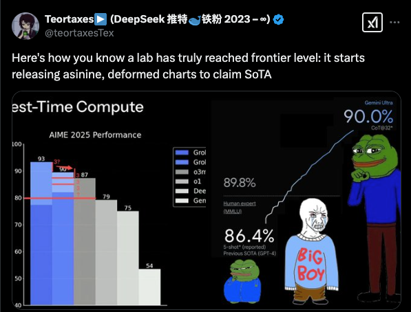 Grok 3 Unleashed: xAI, Elon Musk, & the 200k GPU "Colossus ...