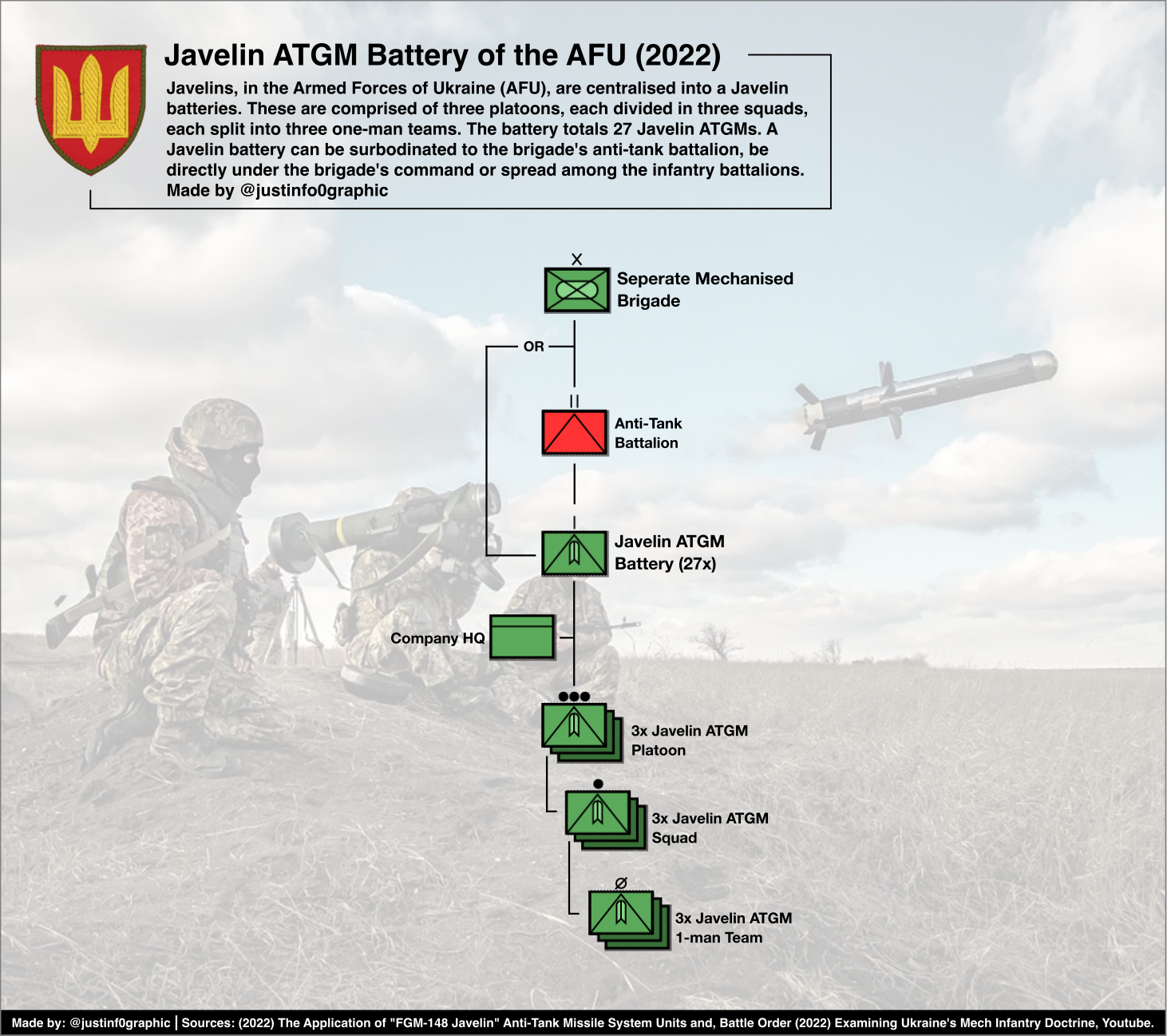 Understanding Ukrainian Ground Forces: Brigades and Battalions