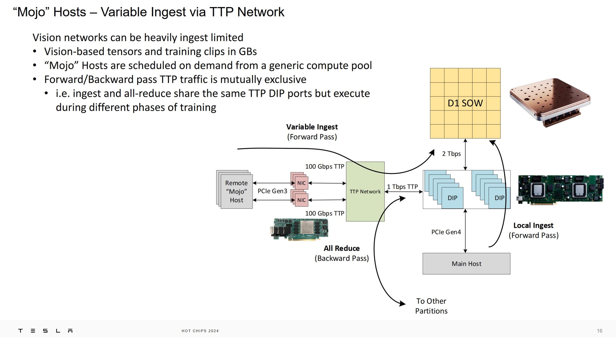 Tesla’s TTPoE at Hot Chips 2024: Replacing TCP for Low Latency Applications