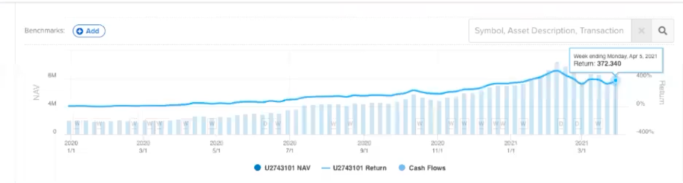Mastering the Market: The Trading Performance of Mark Ritchie
