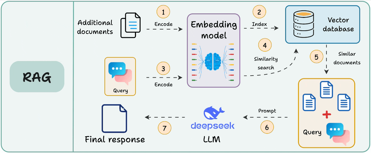 5 Chunking Strategies For RAG - by Avi Chawla