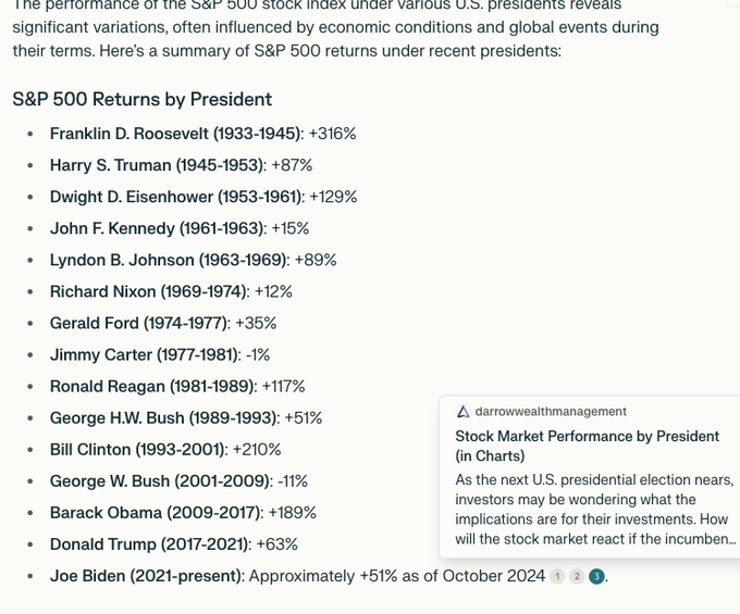 Market Sentiment on Substack: "Asked Perplexity about the S&P 500 performance under each ...