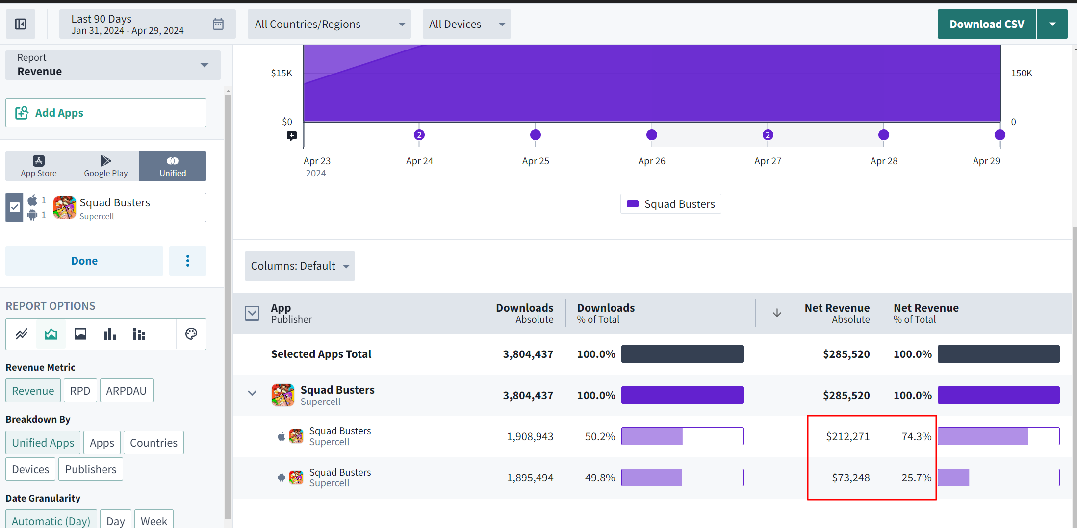 Squad Busters Soft launch & Global launch case study – Matej Lancaric ...