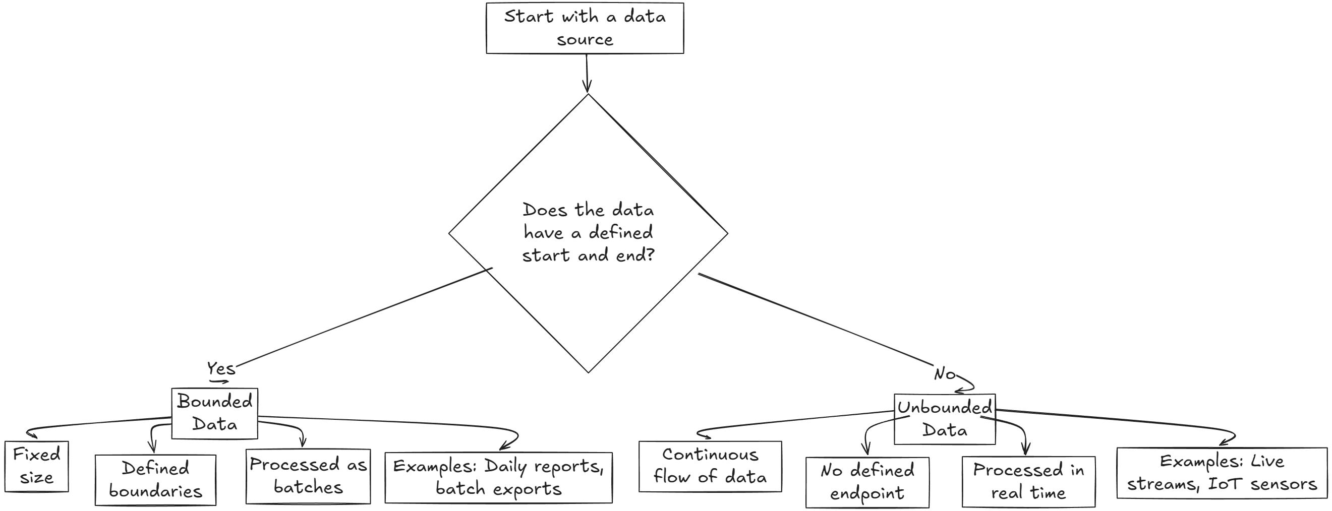 Understanding Apache Flink: Architecture, Event-Time Processing, and ...