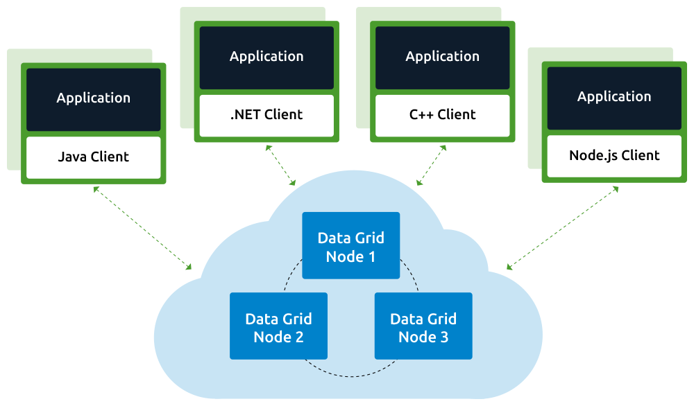 Amazon MemoryDB: In-Memory Database with Built-in Durability!