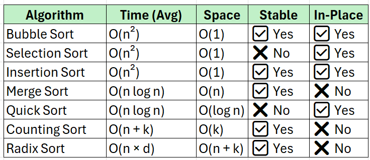 Demystifying Data Structures Sorting Algorithms And Big O Complexity — A Complete Beginners Guide
