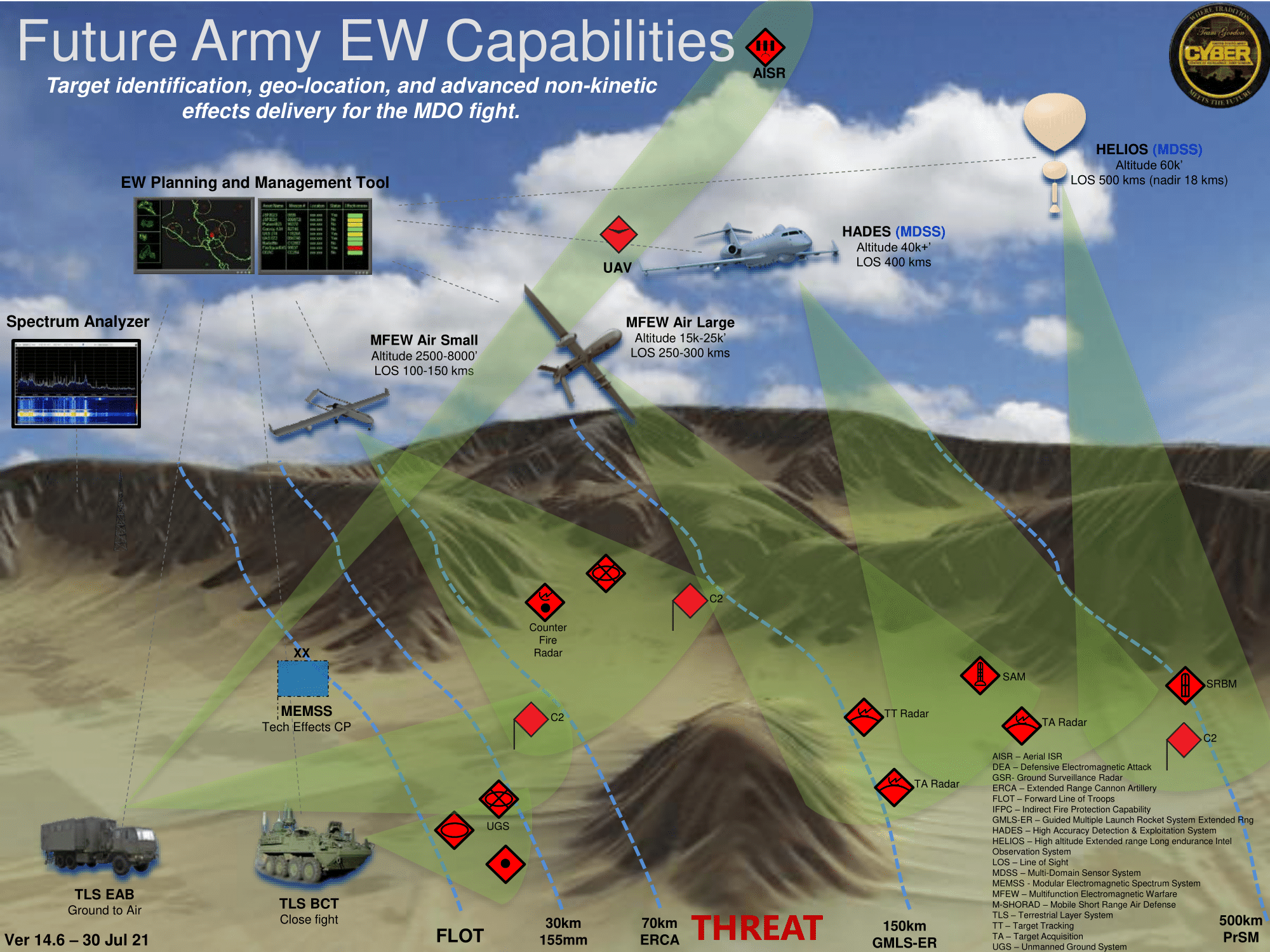 Unwrapping the U.S. Army's new spy jets (updated)