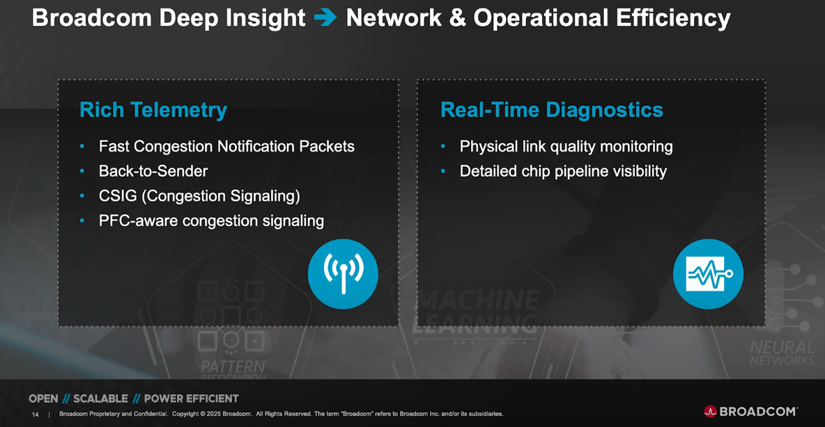 Broadcom’s CPO Strategy and Its Implications for the Future of Optical Interconnects