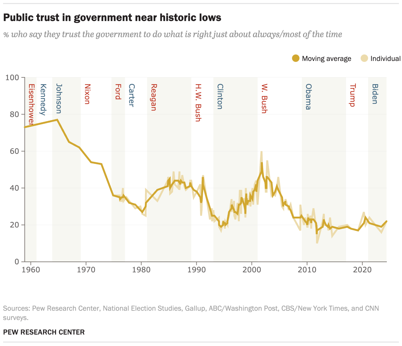 We have created a monster, and it is us!